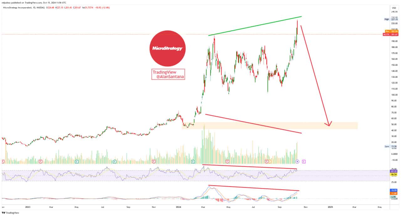 Why MicroStrategy could see stock price plummet