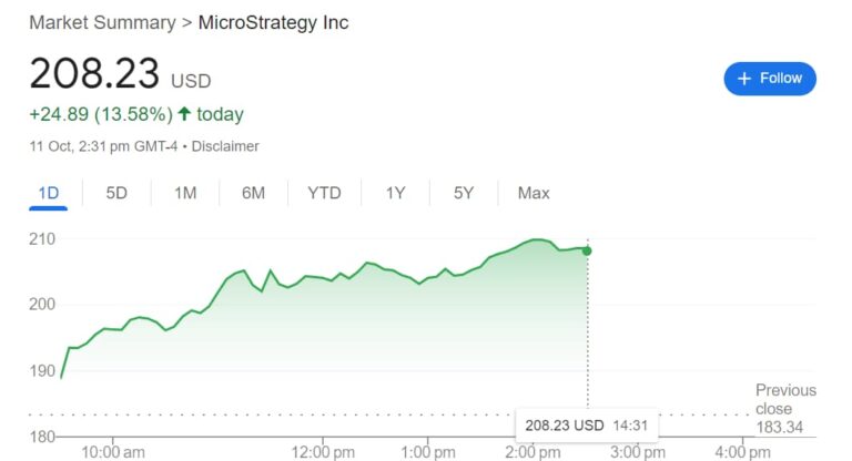 MicroStrategy stock price prediction amid 'Bitcoin bank end game' revelation