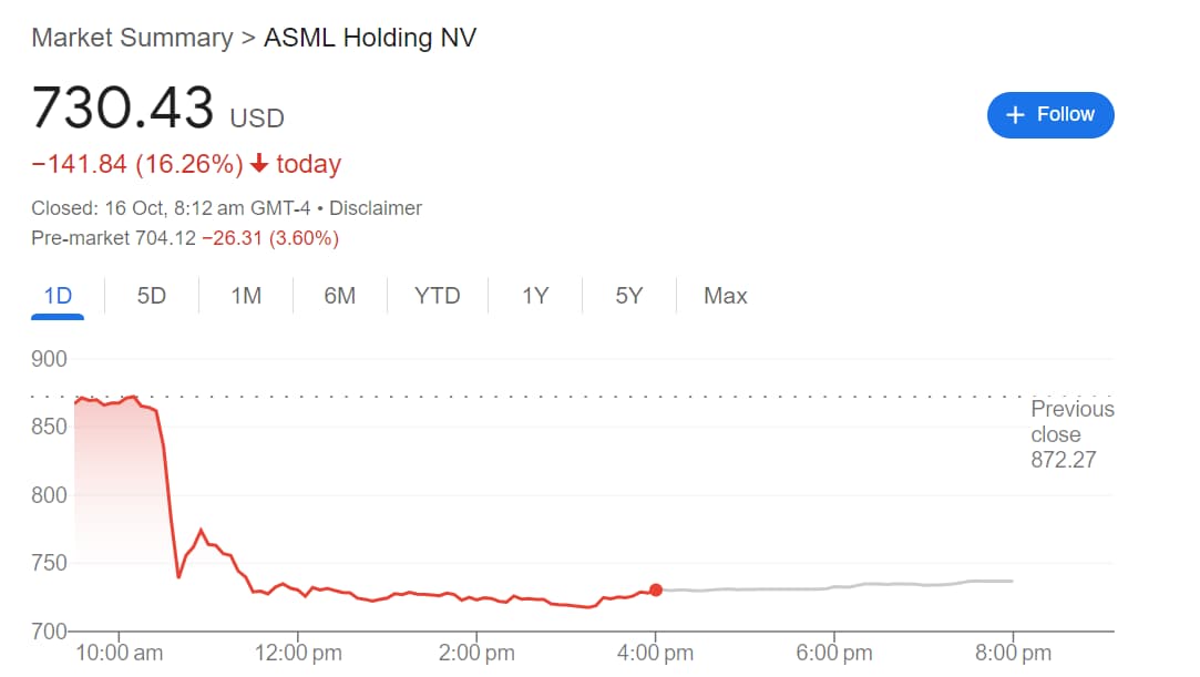 Why ASML stock price is crashing