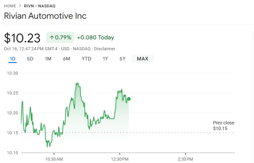 AI predicts Rivian (RIVN) stock price for year-end