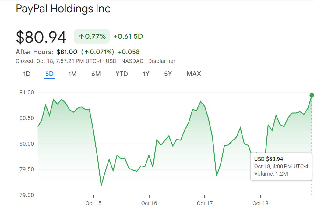 Here’s why analysts see a strong comeback ahead for PayPal (PYPL)