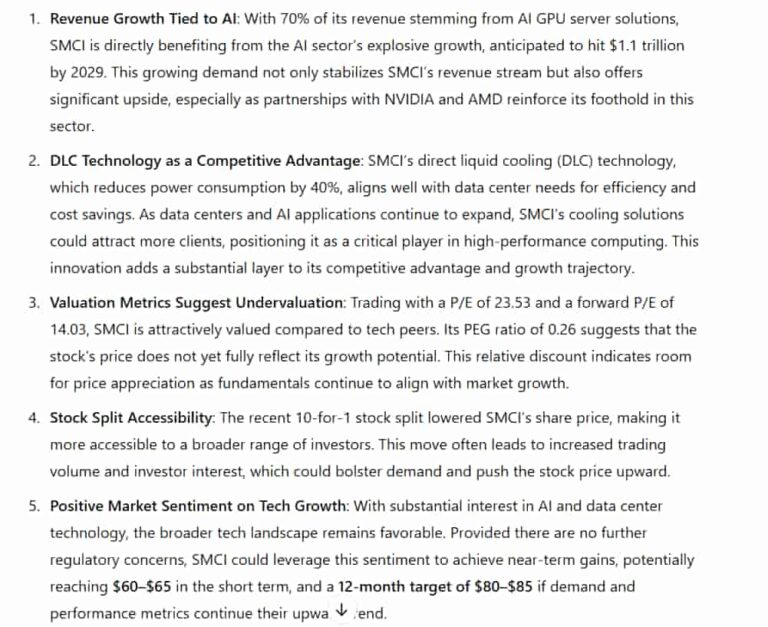 AI predicts SMCI stock price for year-end AI predicts SMCI stock price for year-end