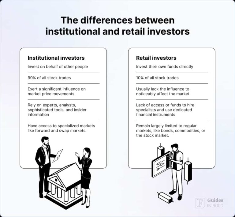 Types of Institutional Investors—What Are They?