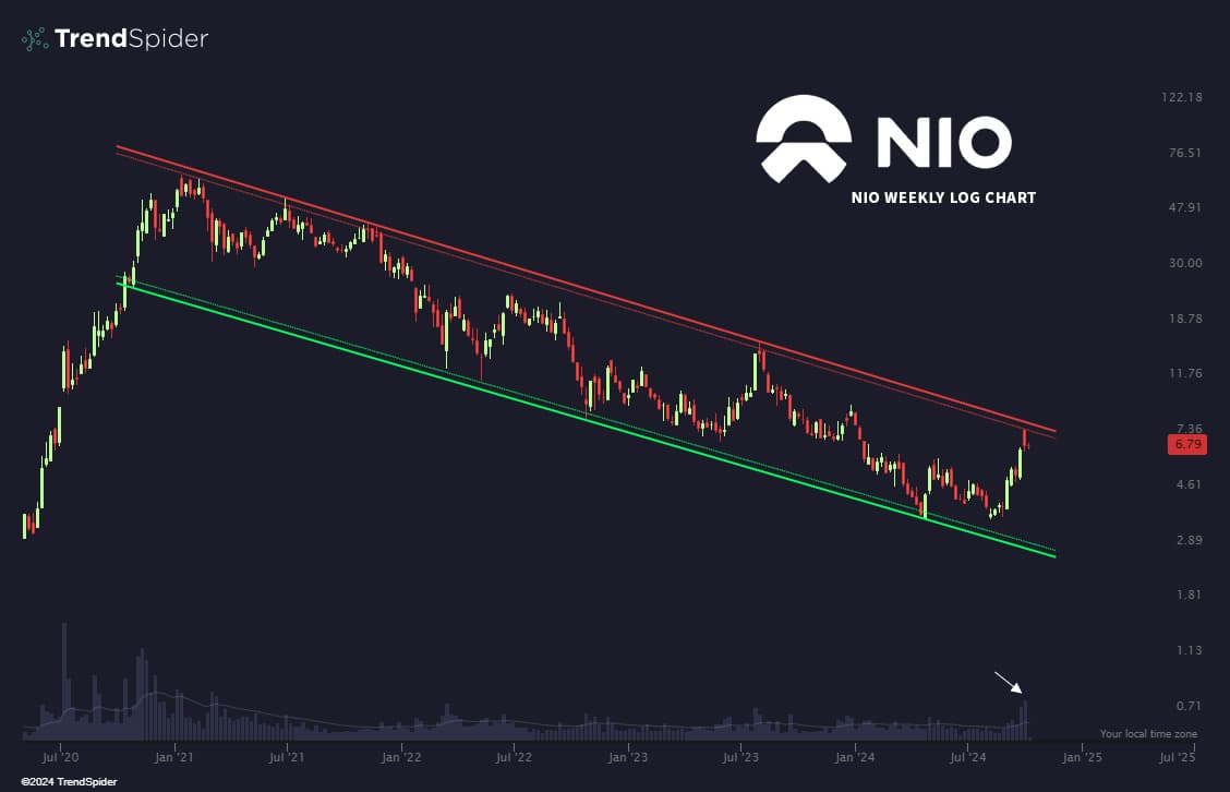 Why is Nio stock price crashing?