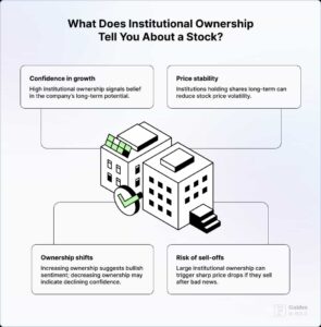 What Does Institutional Ownership Tell You About a Stock?
