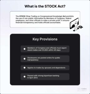 The STOCK Act Explained | What It Means for Politicians and Investors