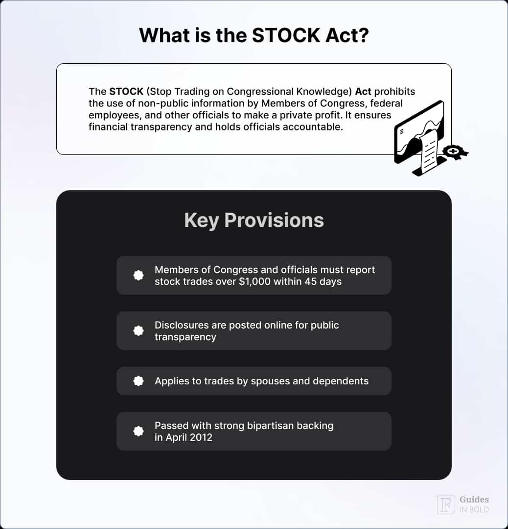 The STOCK Act Explained | What It Means for Politicians and Investors