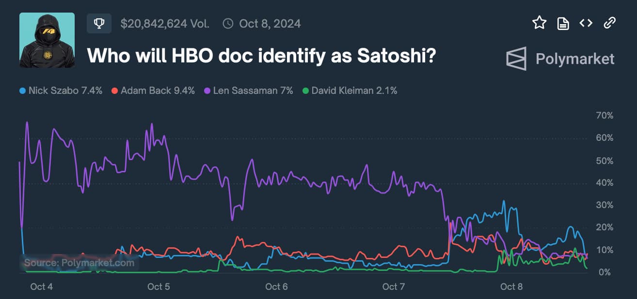 Please, stop speculating on who Satoshi Nakamoto is