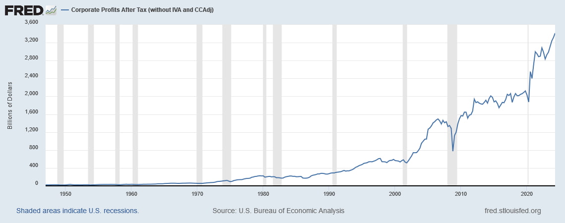 Warren Buffett indicator at all time high; Is a recession imminent?