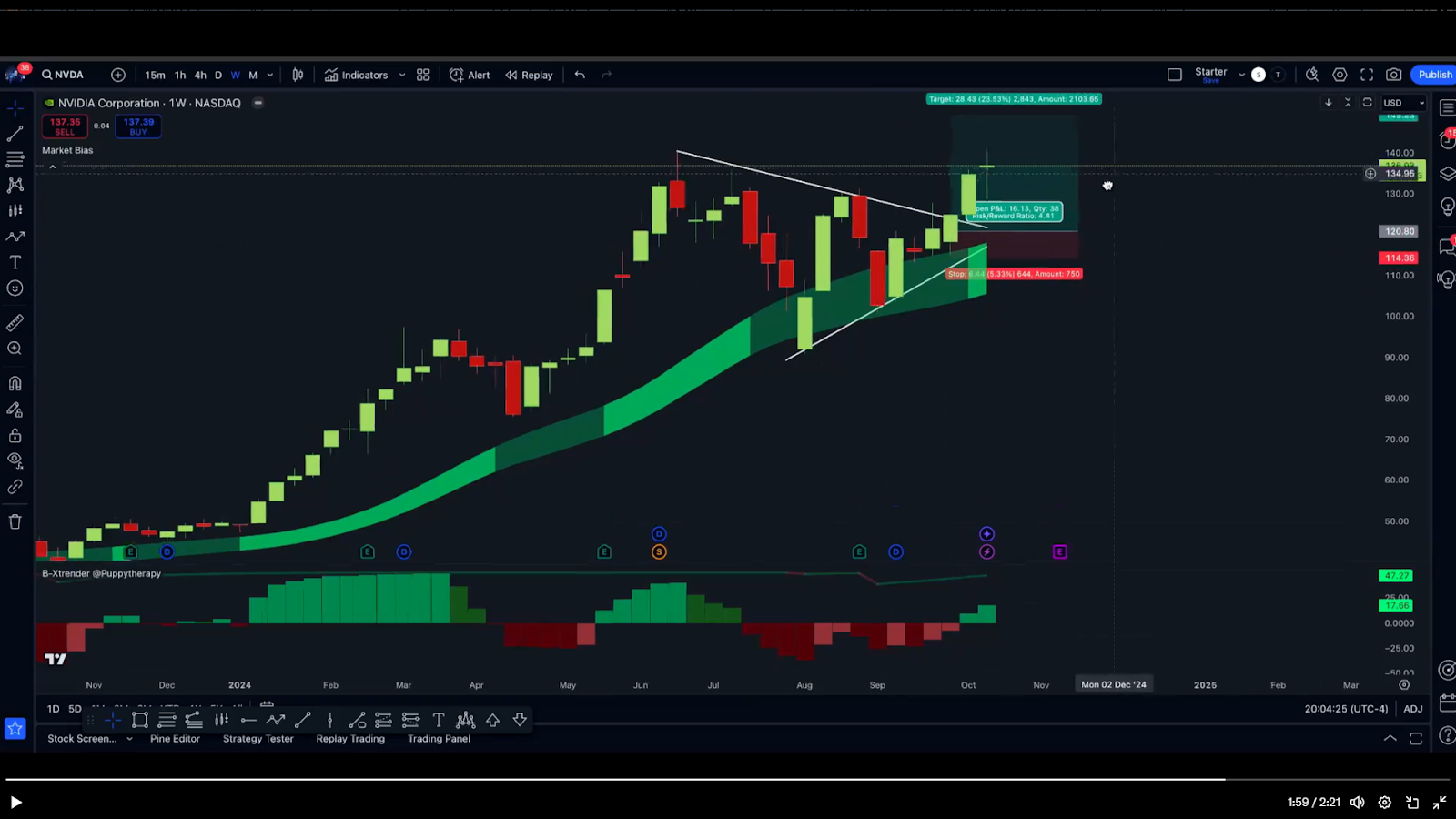 Nvidia's (NVDA) push to ATH at risk as 'big chance' of pullback emerges