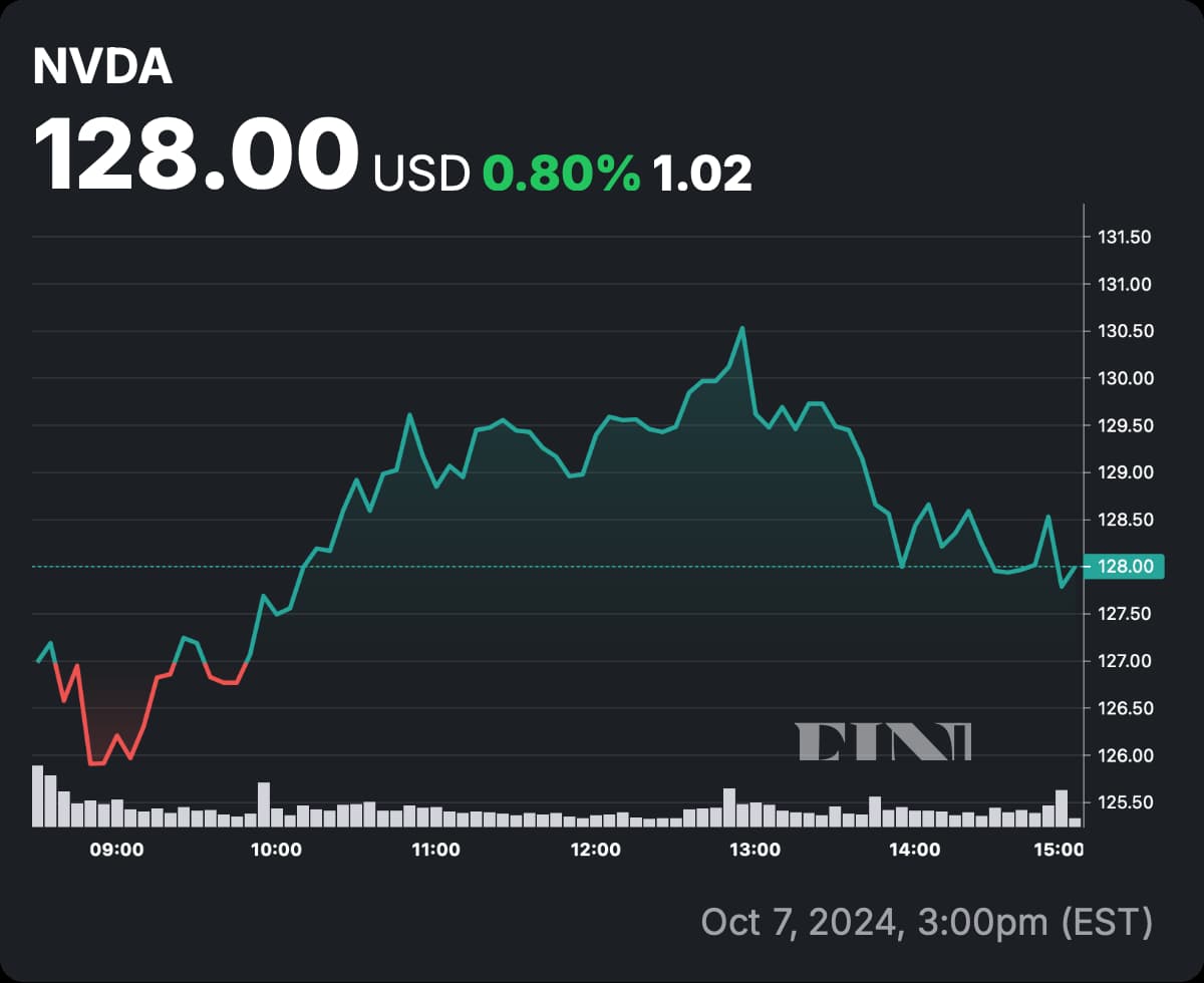 Analysts revise Nvidia stock price target