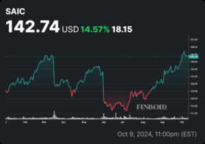 Top 5 defense stocks to buy for 2025