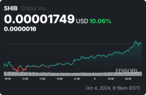 SHIB price rockets 10% as Shiba Inu adds $1 billion in a day