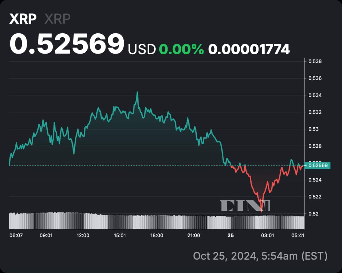 AI sets XRP price for Halloween 2024