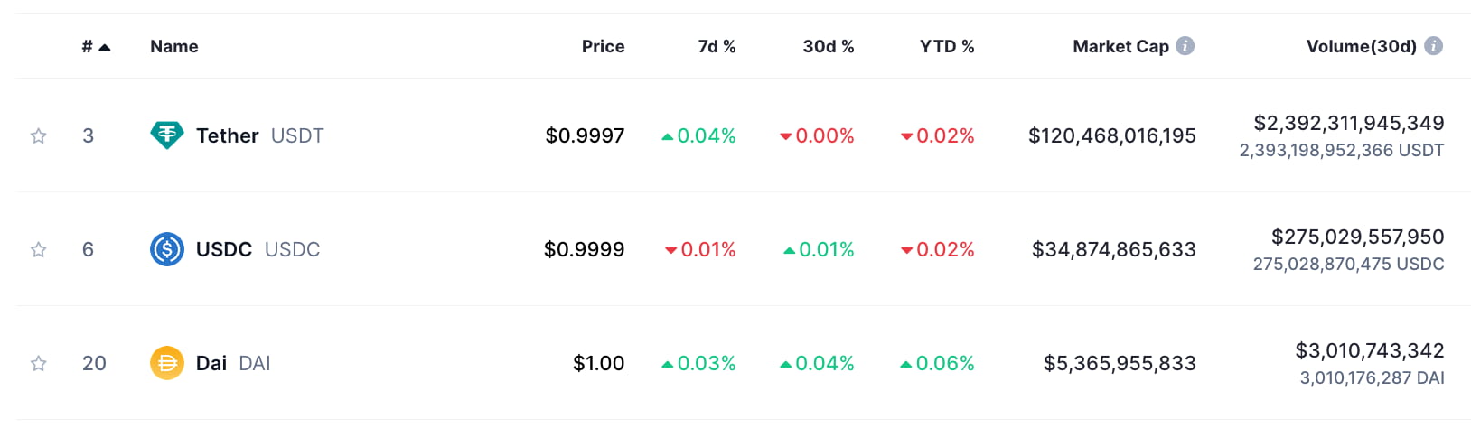 2 alternative stablecoins for 2025 as USDC raises redemption fees again