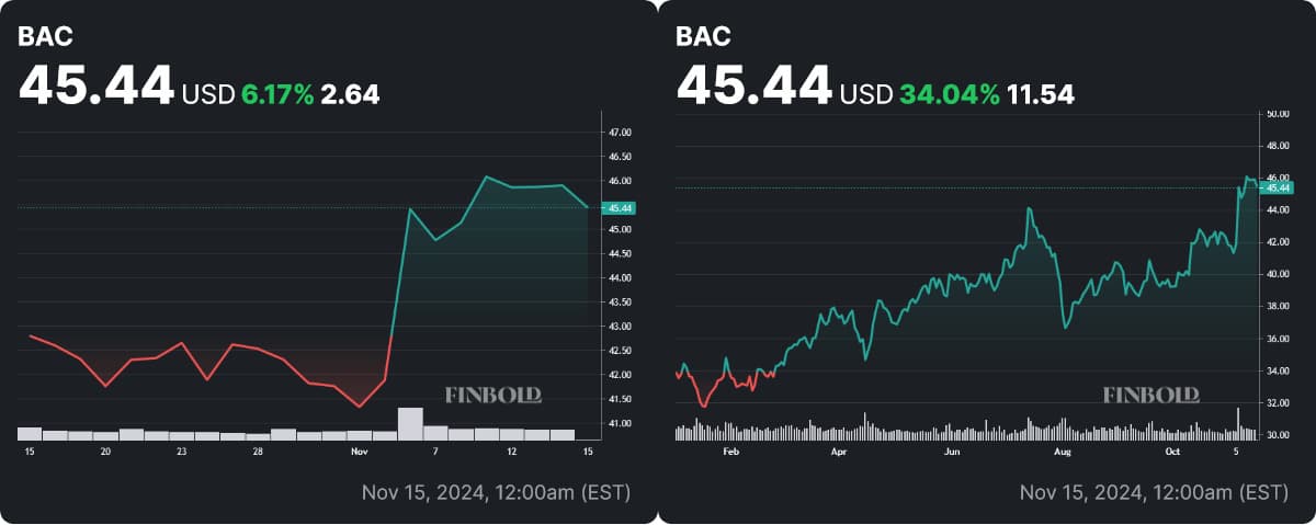 Here’s Warren Buffett's updated stock portfolio