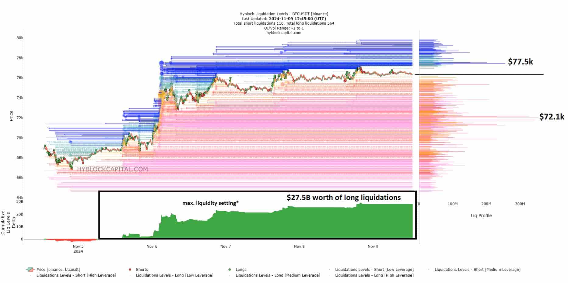 Long squeeze alert for Bitcoin as BTC longs are ‘at a risky level ...