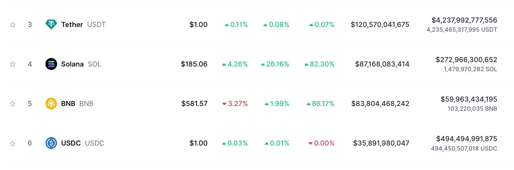 Solana is now the fourth most valuable cryptocurrency – What’s next for ...