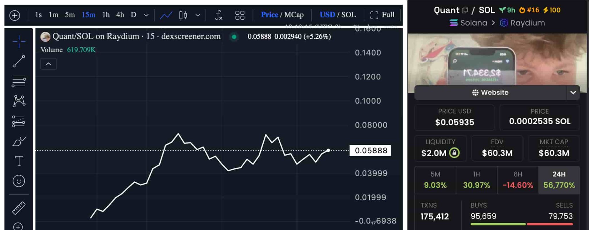 Crypto kid rugs traders for $30k profit, misses $4 million gains