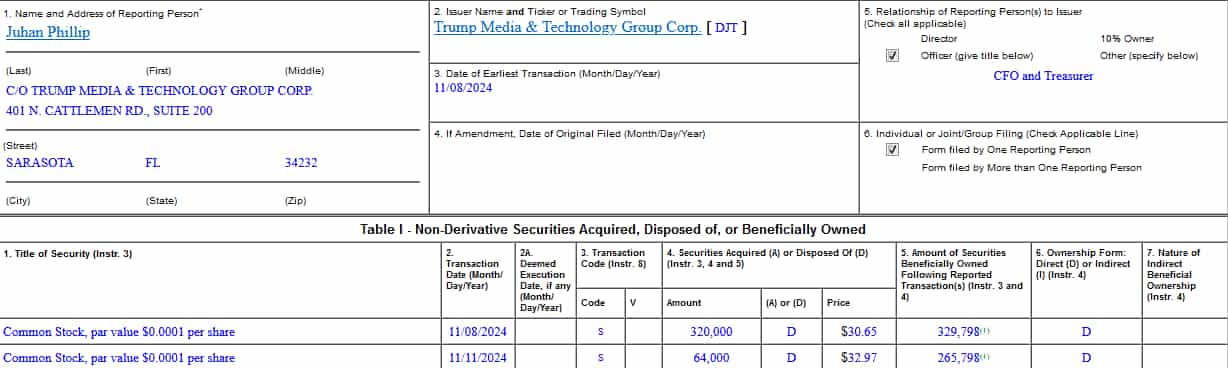 Monster insider trading alert for Trump Media stock