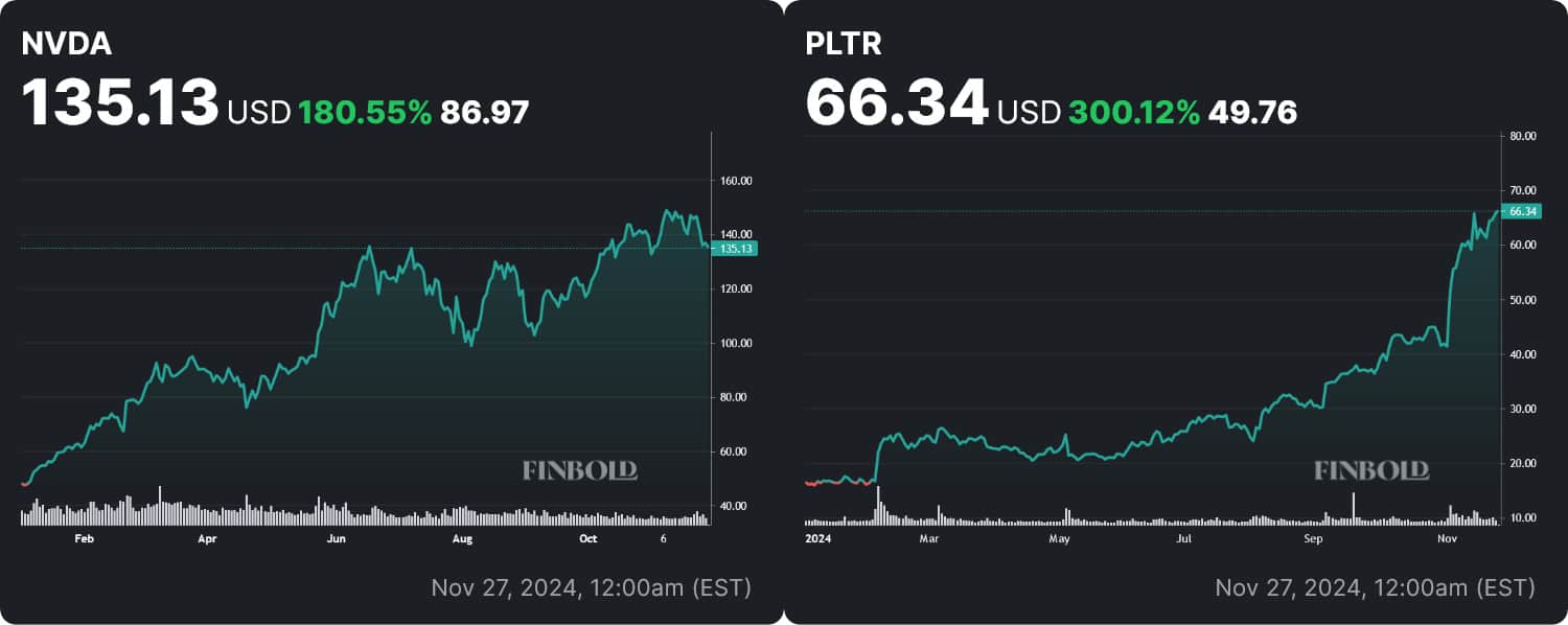 This Palantir ETF pays you almost half of your investment back each year