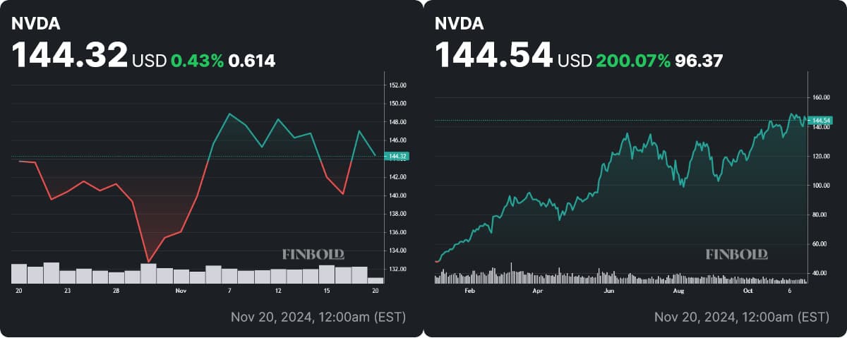 Nancy Pelosi is up this much on her Nvidia (NVDA) stock bet
