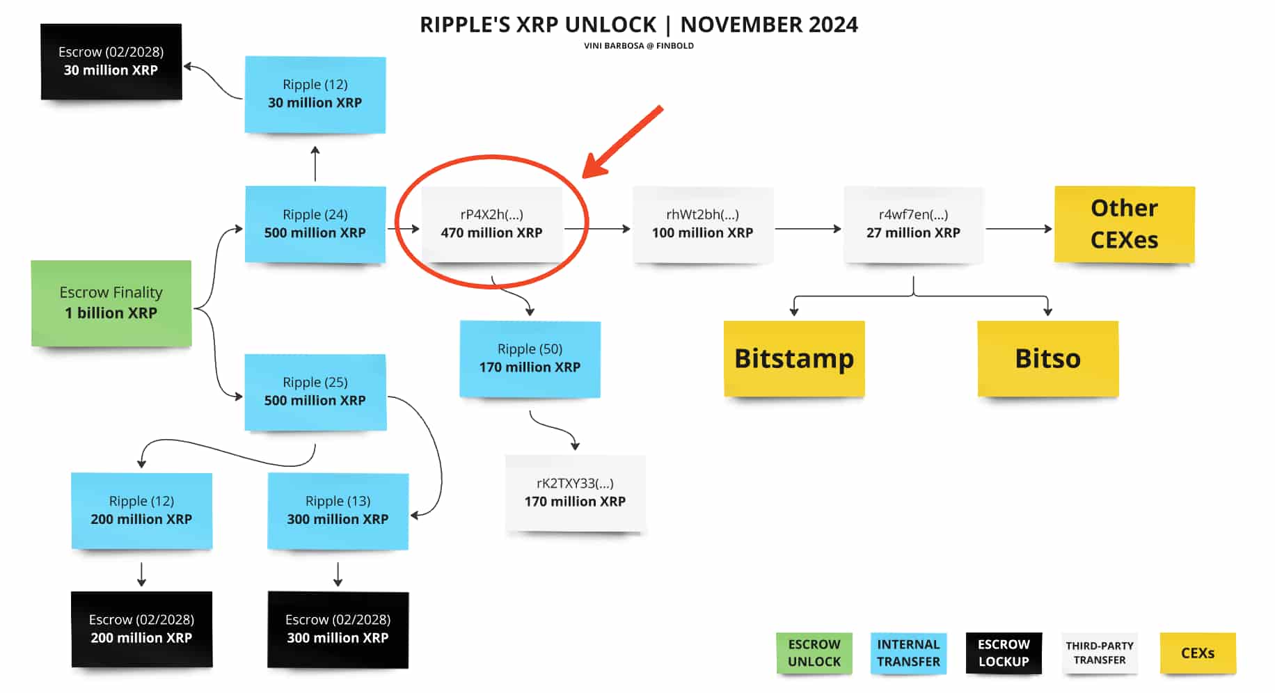 Ripple will unlock 1 billion XRP on January 1 2025 – What to expect?
