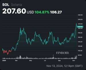SOL price prediction as Solana surpasses Ethereum in ‘real economic value’
