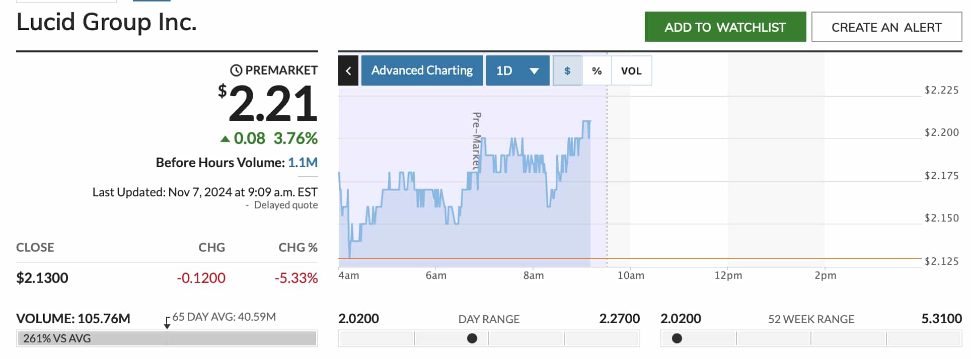 Why Lucid stock is climbing today