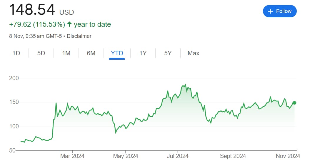 AI predicts ARM stock price for year-end