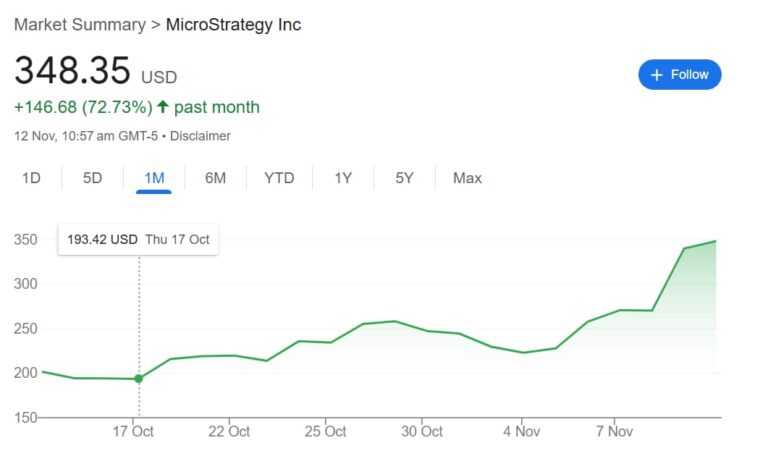 AI predicts MSTR stock price for year-end