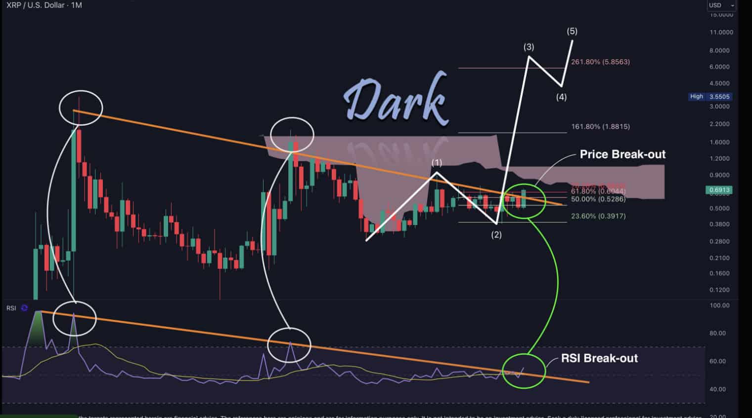 XRP price breakout in the cards as multi-year resistance falls