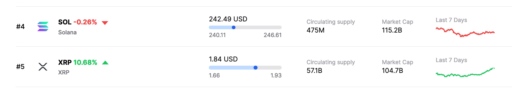 Solana or XRP? We asked AI which crypto is a better buy for 2025