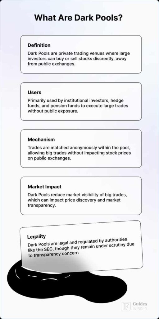 Dark Pools and Institutional Investing