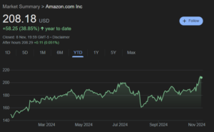 Investment strategist picks top 5 stocks for 2025
