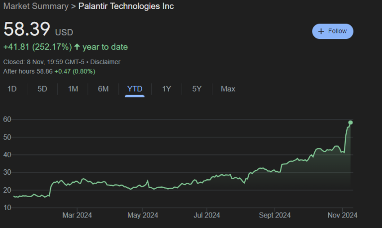 Investment strategist picks top 5 stocks for 2025
