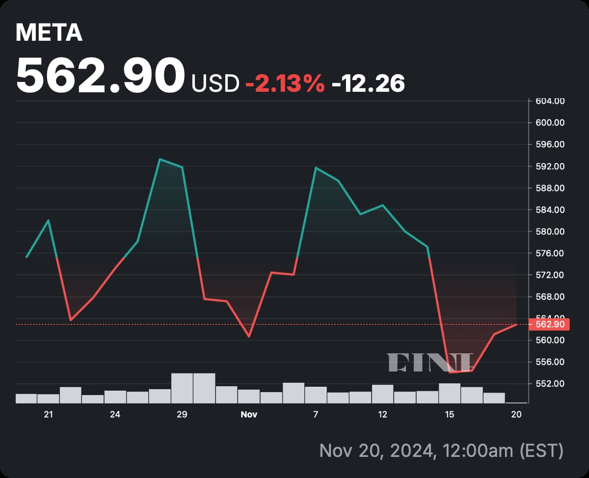 Analyst revises Meta stock price target