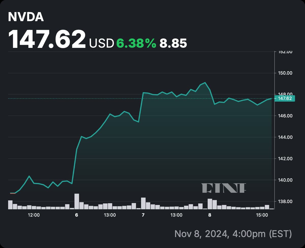 Analyst revises Nvidia stock price target