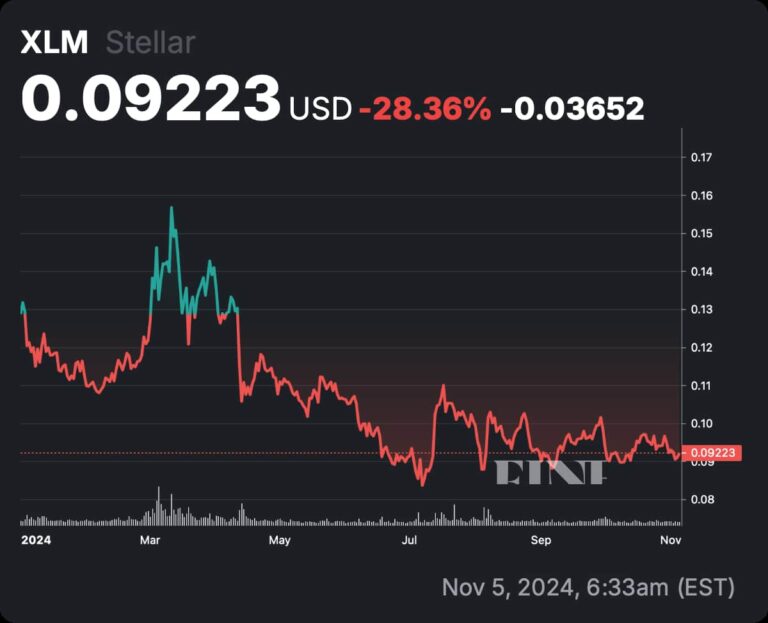 XRP or Stellar (XLM)? We asked ChatGPT-4o which crypto is a better buy for 2025