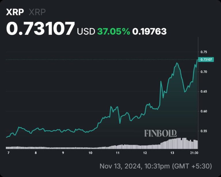 XRP price breakout in the cards as multi-year resistance falls
