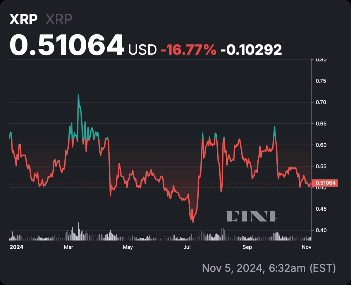 XRP or Stellar (XLM)? We asked ChatGPT-4o which crypto is a better buy for 2025