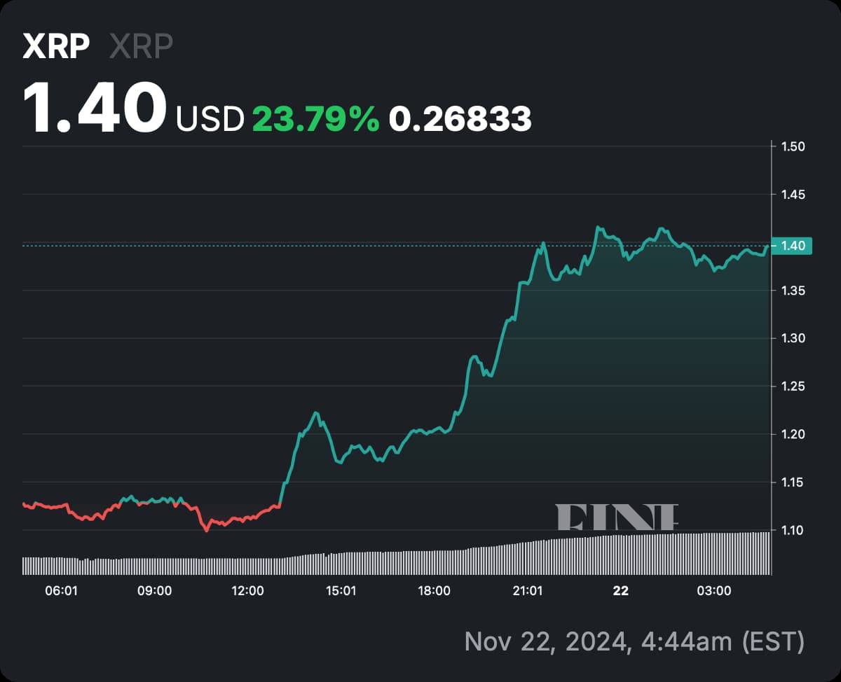 XRP price targets $2 as SEC chief confirms exit