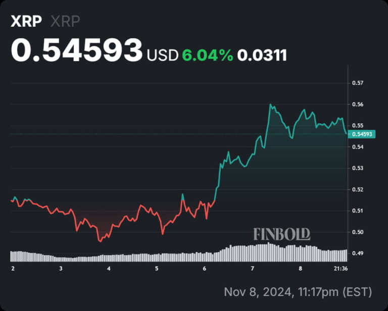 Analyst sets XRP price roadmap to $5.85