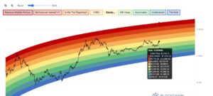 Ethereum Rainbow chart predicts ETH price for Jan 1, 2025