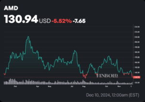 Why AMD stock price is crashing