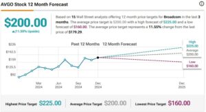 Here’s why Broadcom stock is surging