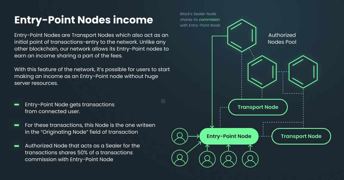 Blockchain Integration Democratized: Graphite Network’s Trust-Driven ...