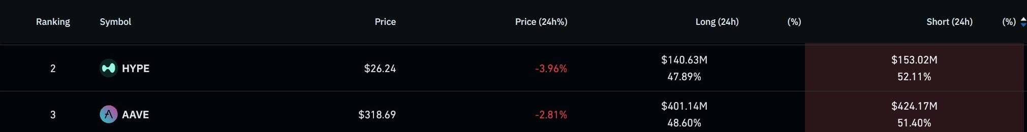 Short squeeze alert for January 2025: Two cryptocurrencies with potential to skyrocket