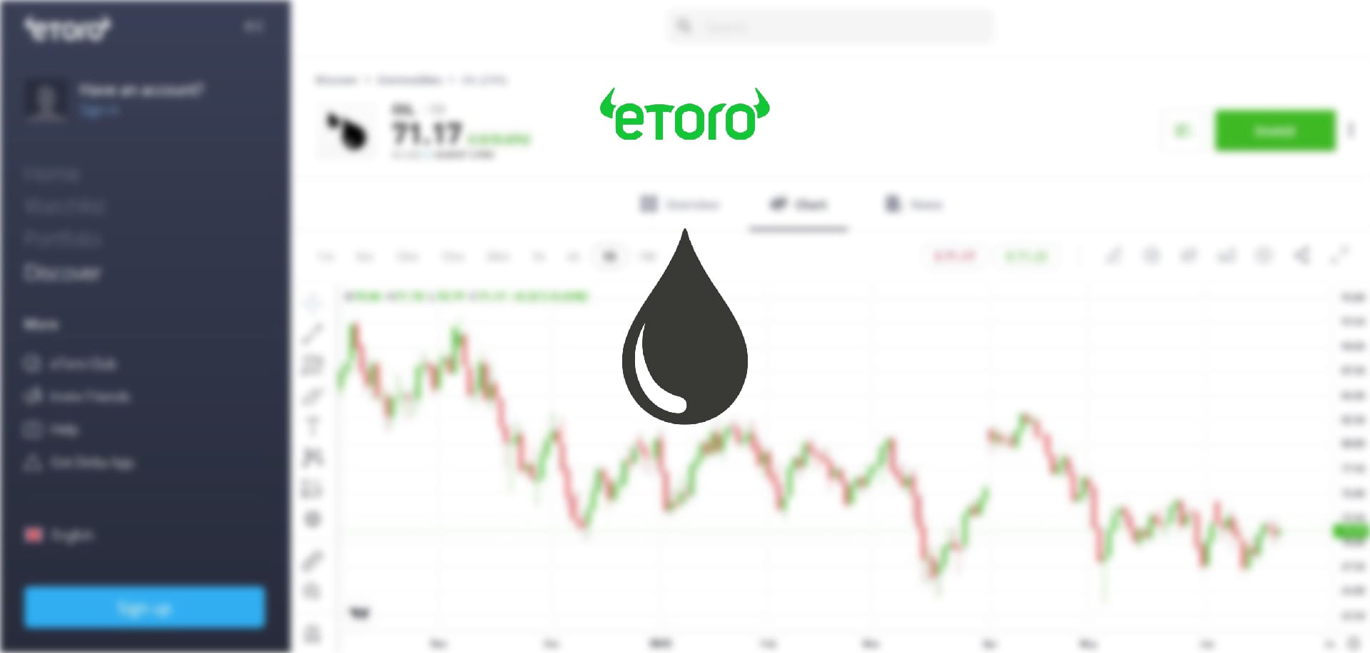 How to Invest in Oil [2025] | Step-by-Step