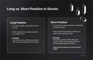 What is a Long Position in Stocks? Simply Explained